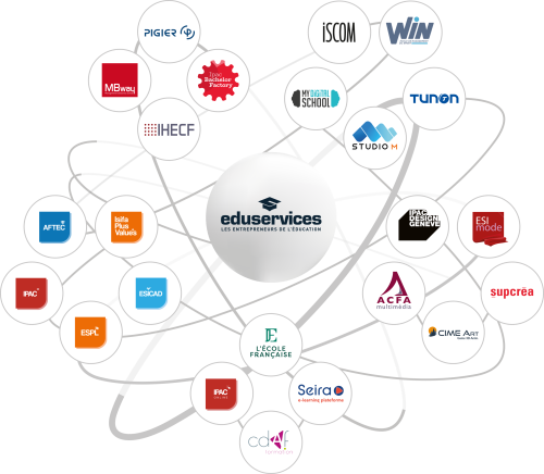 Le groupe Eduservices - ESPL Angers